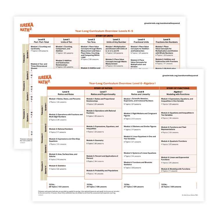 Eureka Math²® Curriculum Resource Links | Great Minds®